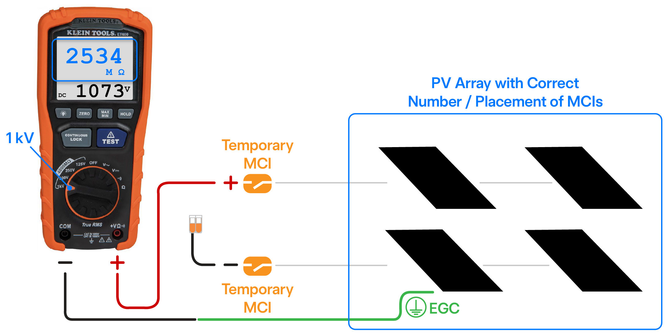 Test PV Strings with MCIs
