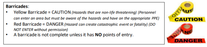 Restricted Access Zone (RAZ)