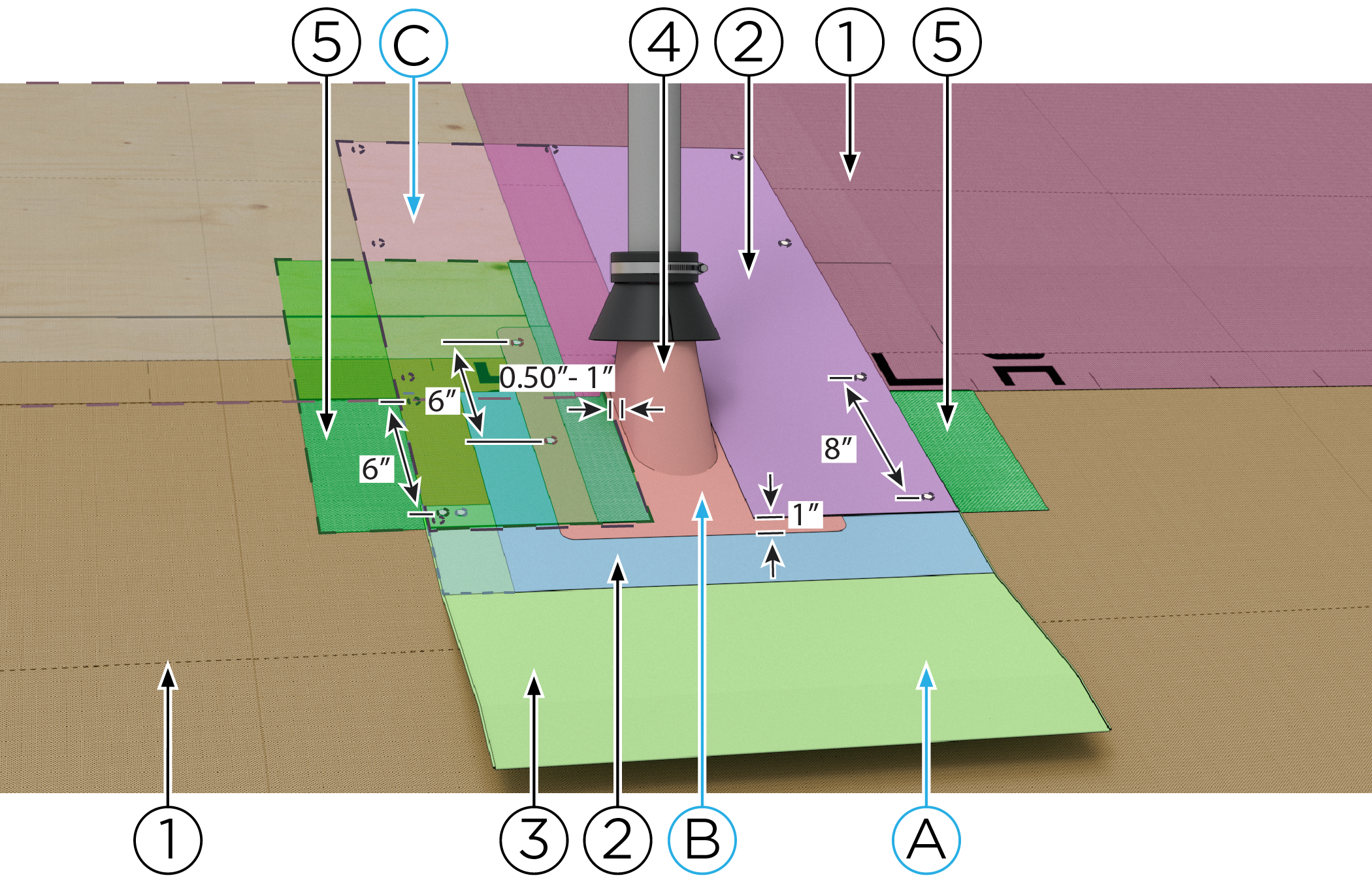 Overhead Service Drop